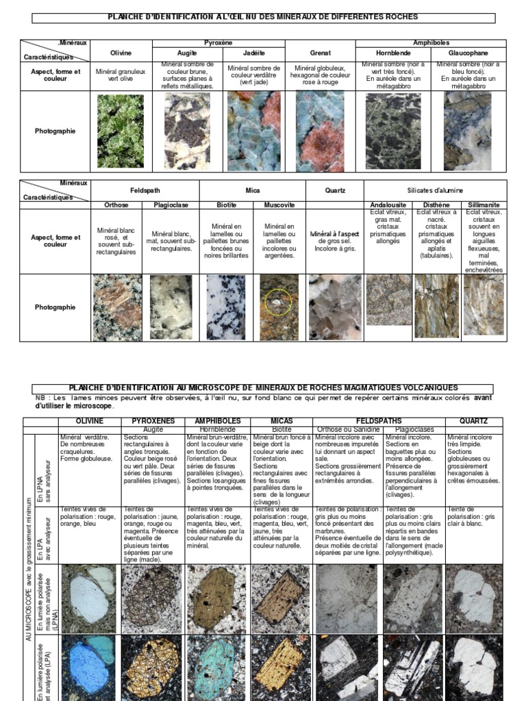 Roches Planches Mineraux Couleurs | PDF | Minéral | Jaune