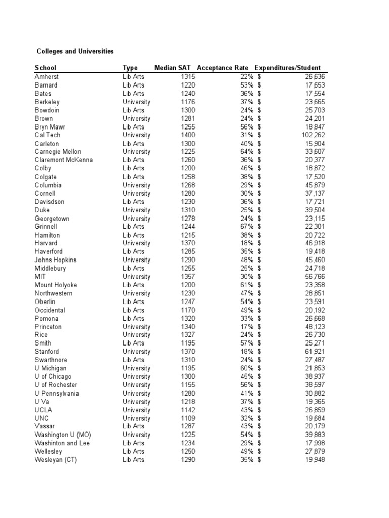 Colleges and Universities | PDF | Quantitative Research | Descriptive ...