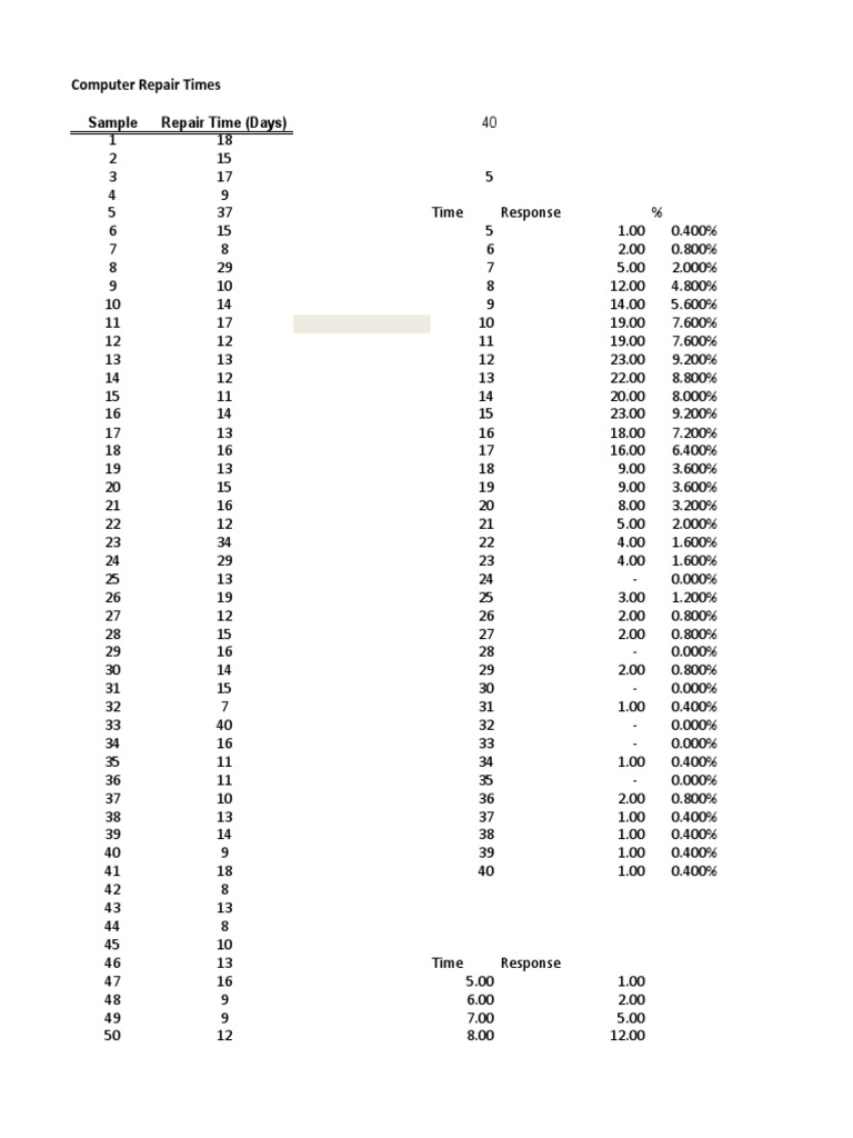 Computer Repair Times: Sample Repair Time (Days) | PDF | Statistical ...