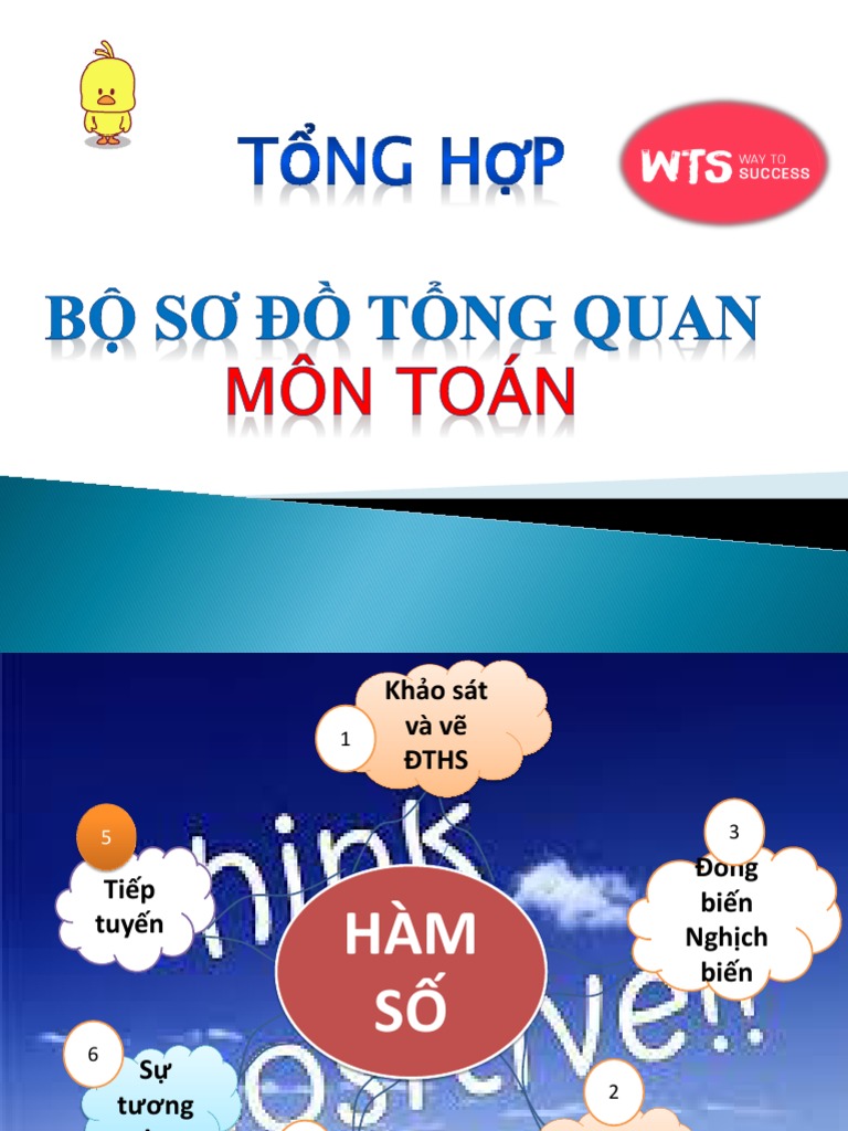 Mindmap Toán | PDF
