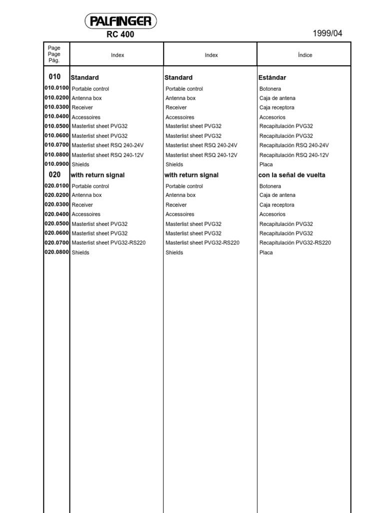 Palfinger RRC Spares | PDF