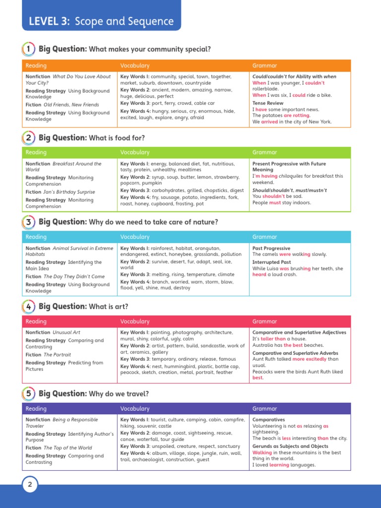 LEVEL 3: Scope and Sequence: Big Question | PDF | Phonics
