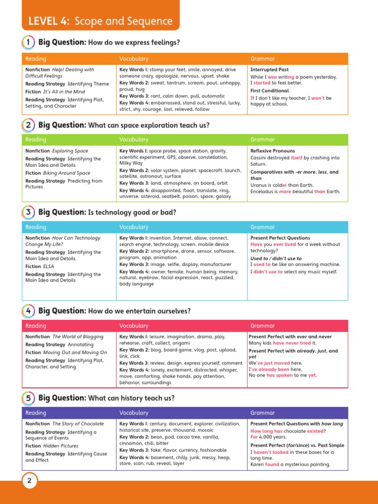 LEVEL 4: Scope and Sequence: Big Question | PDF | Space Exploration