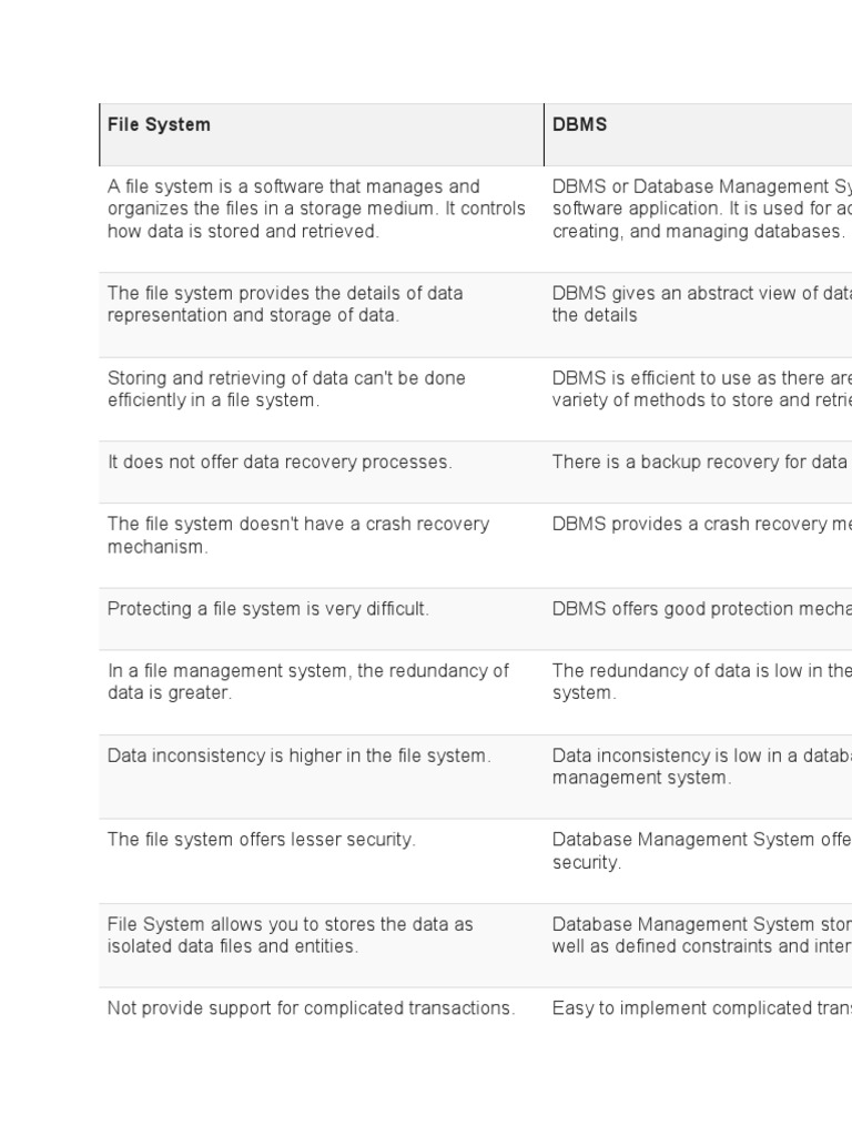File System | PDF | Databases | File System