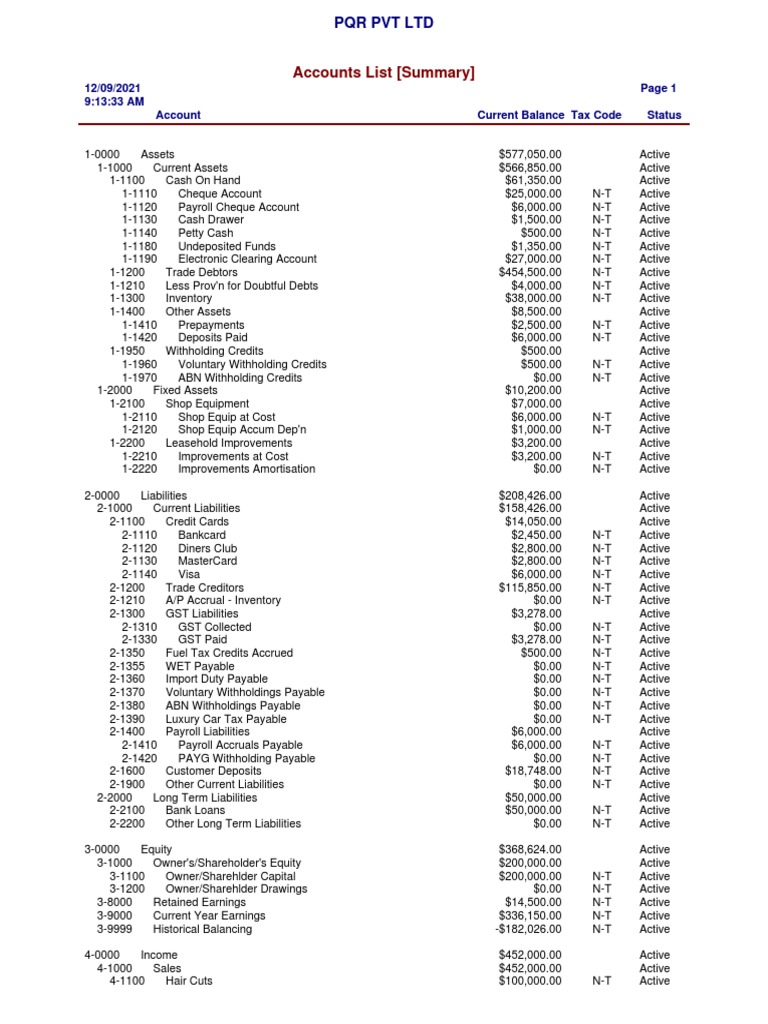 Accounts List Summary | PDF | Accrual | Finance & Money Management