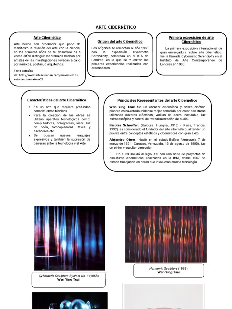Historia del Arte Cibernético | PDF | Cibernética | Las artes