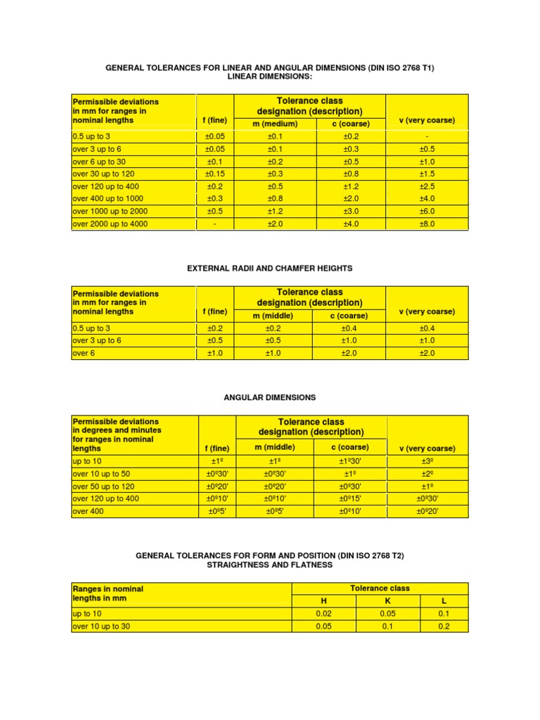 Tolerances Iso 2768 General Tolerances For Iinearand Angular