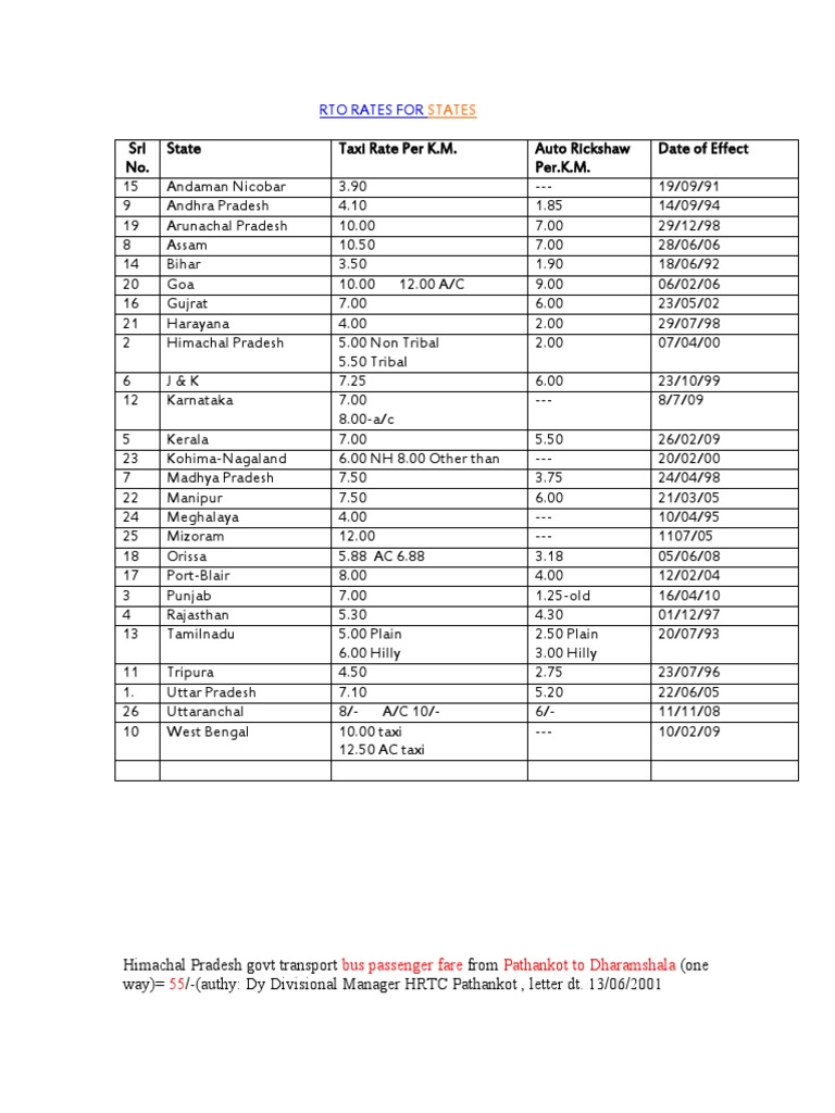 RTO Taxi and Auto Rates by State | PDF | Transport | Vehicles For Hire