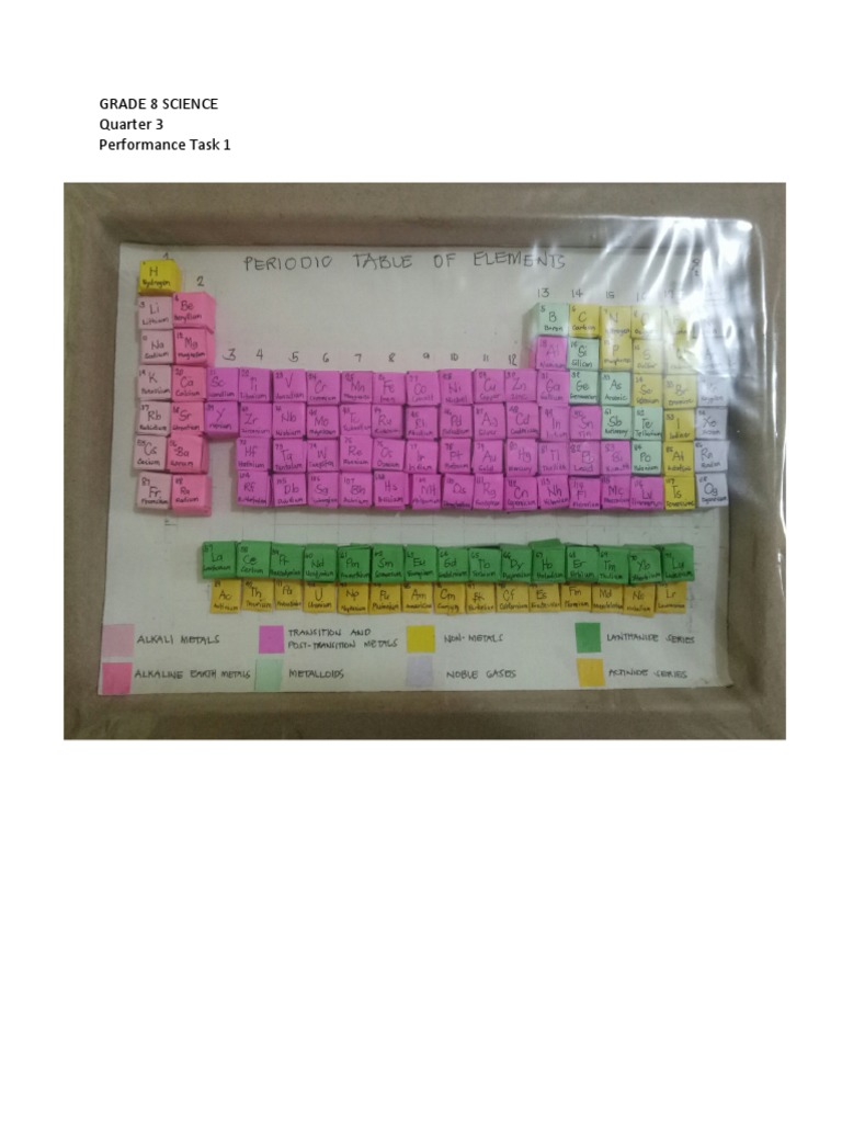 Grade 8 Science Quarter 3 Performance Task 1 | PDF