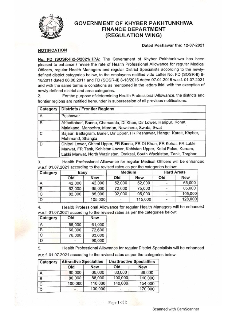 Health Professional Allowance Notifications | PDF
