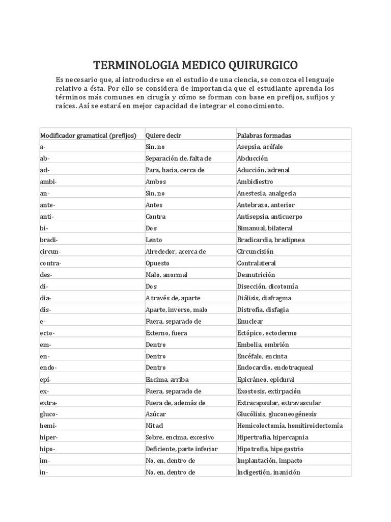 Terminologia Medico Quirurgico | PDF | Especialidades Medicas ...