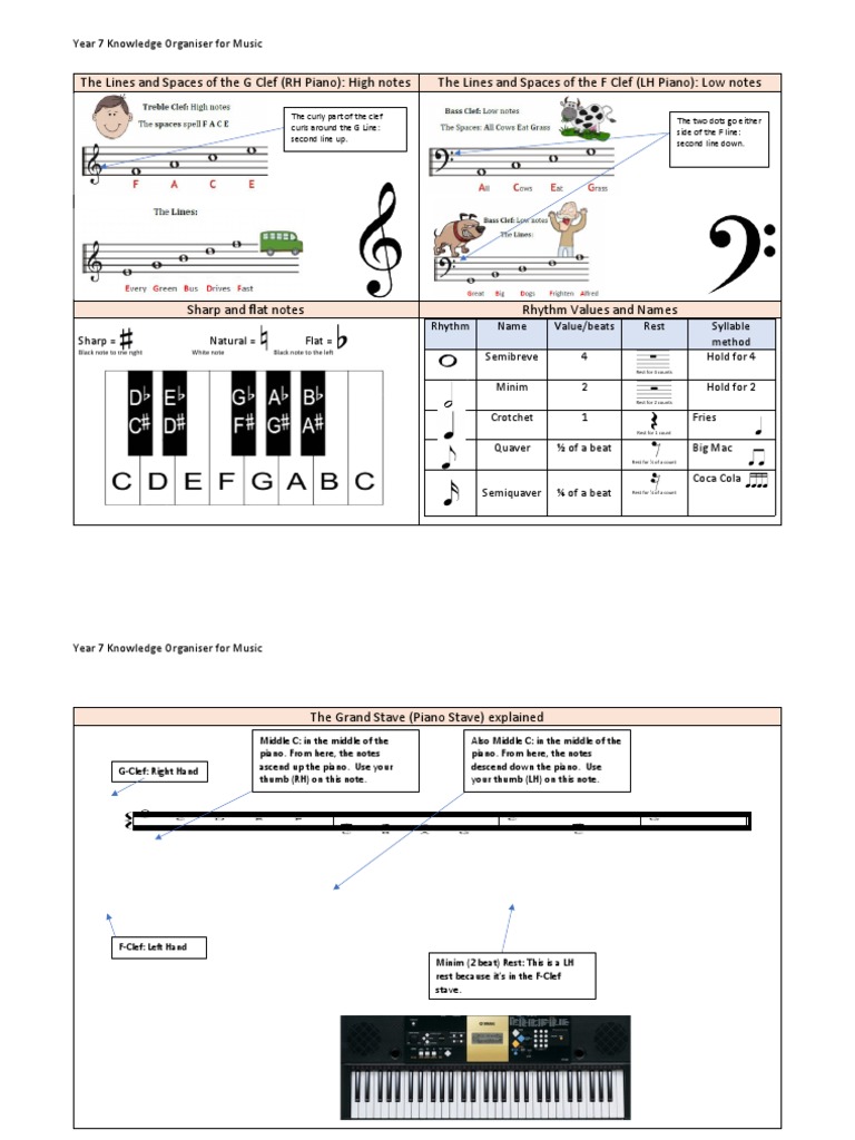 Knowledge Organiser Y8 Update | PDF | Musical Instruments | Chord (Music)