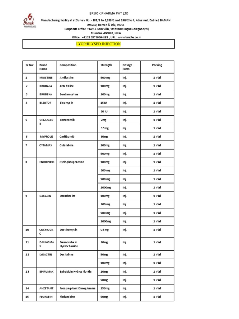 Bruck Pharma Oncology Product List | PDF | Cancer | Pharmacy