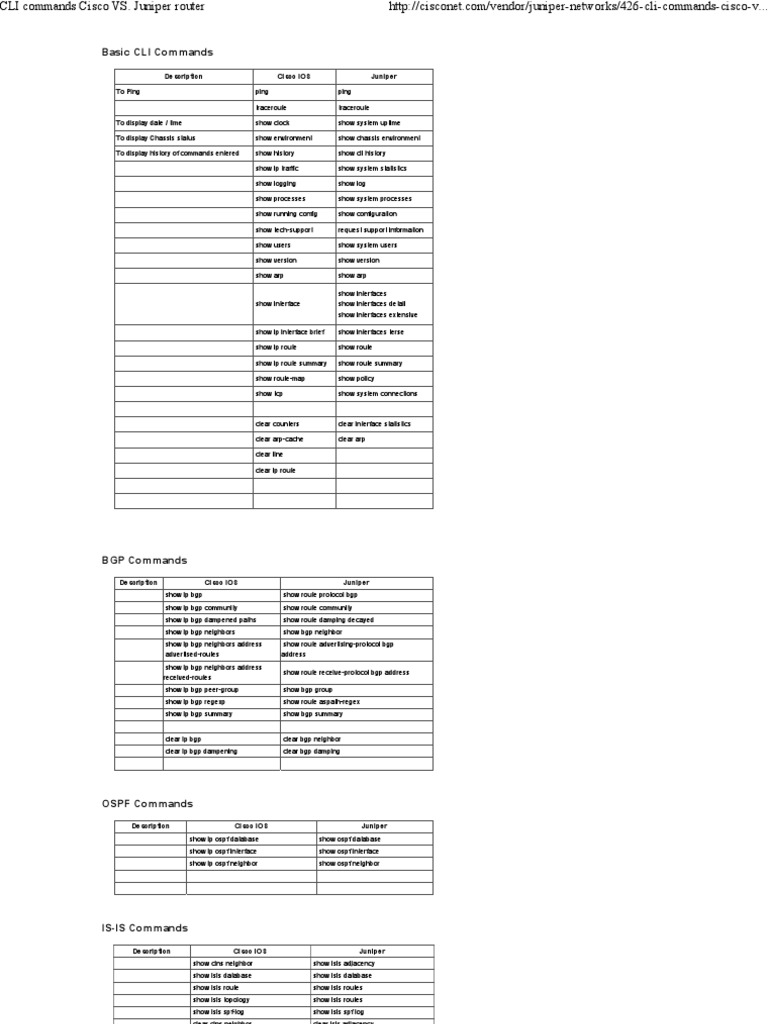 Cisco vs Juniper CLI Commands Guide | PDF | Internet Protocols ...