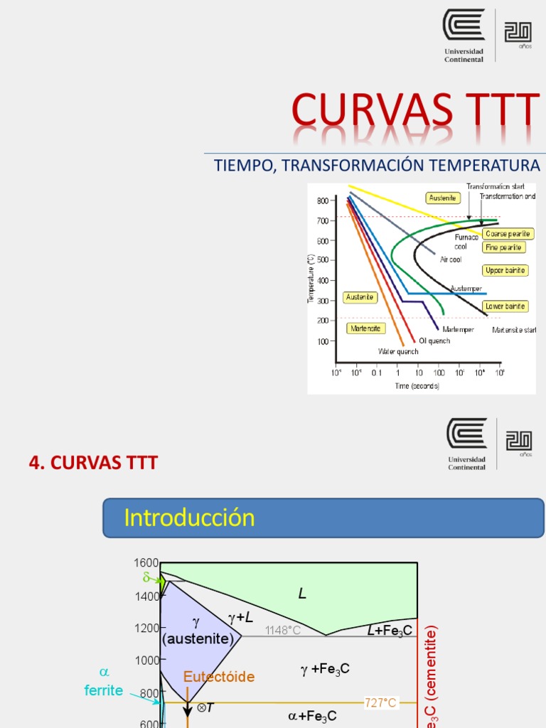 Unidad 3 Diagramas TTT | PDF | Hierro | Materiales de construcción
