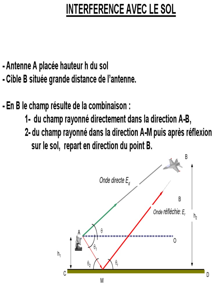 Radar Interfer | PDF | Réflexion (physique) | Radiation