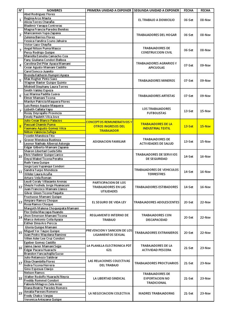 Grupos Laboral | PDF