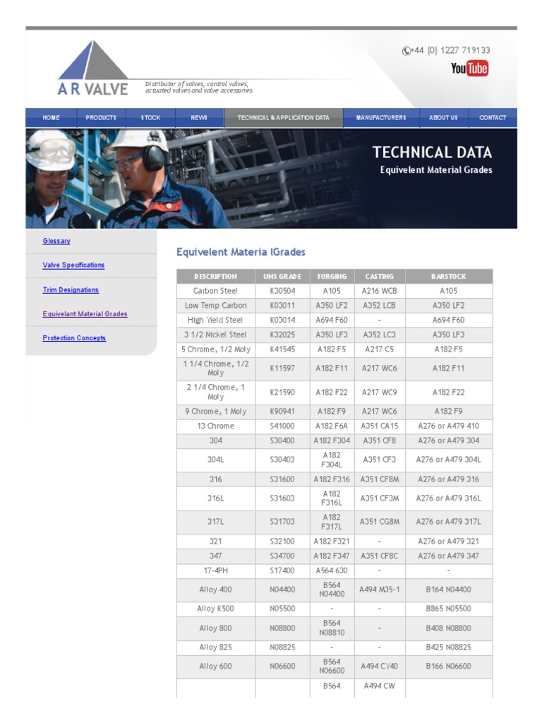 Equivelent Material Grades | PDF | Chemical Substances | Iron
