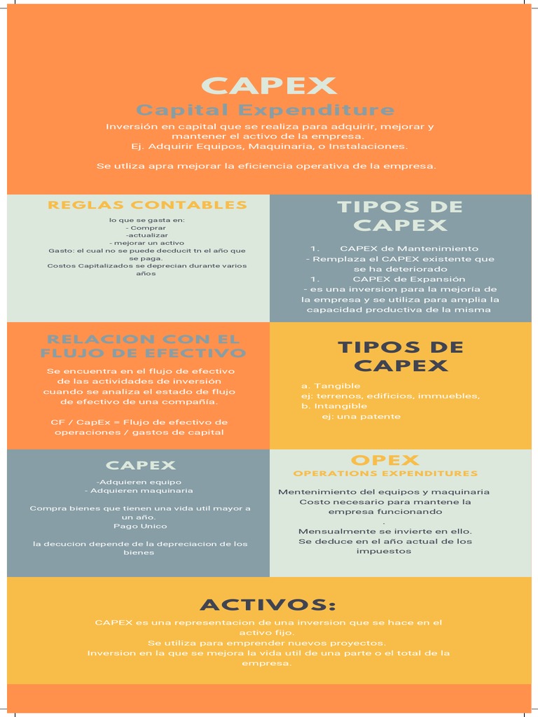 CAPEX | PDF | Gastos de capital | Depreciación