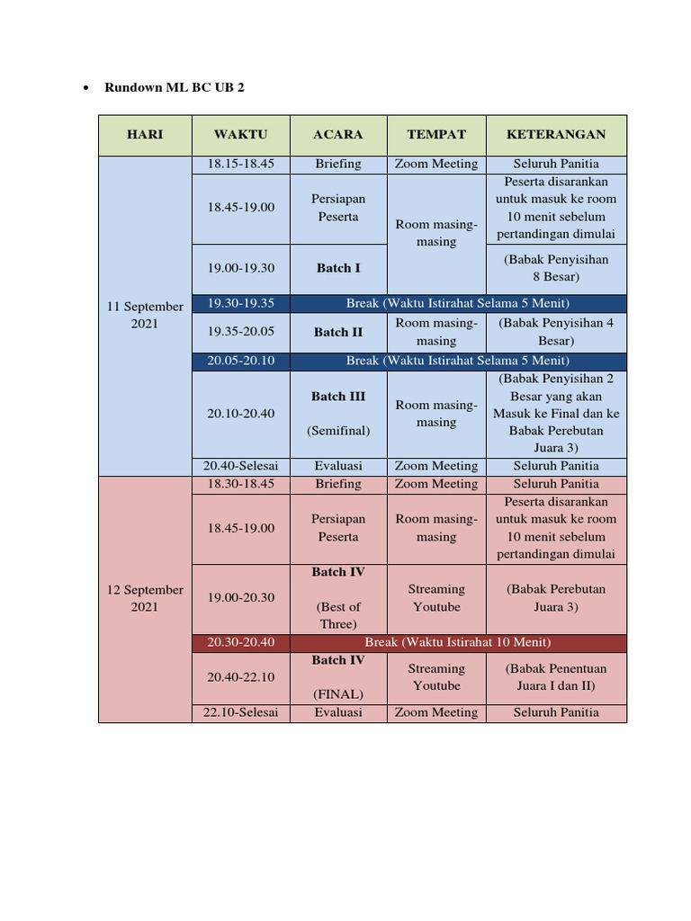 RUNDOWN BC UB 2 (ML Dan PUBG) 2021 | PDF