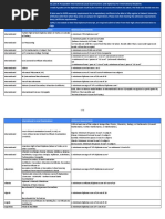 Nust Admission Scale | PDF | Educational Institutions | Secondary Education