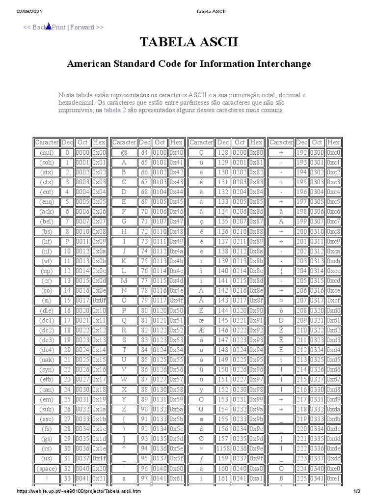 Tabela ASCII | PDF