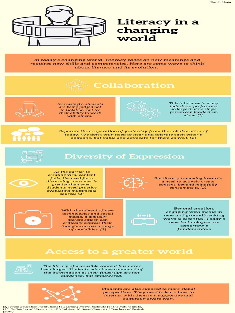 Literacy in A Changing World | PDF | Literacy | Mass Media