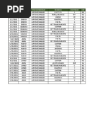 Guia SAP para Montar Un Transporte (VT01N) | PDF
