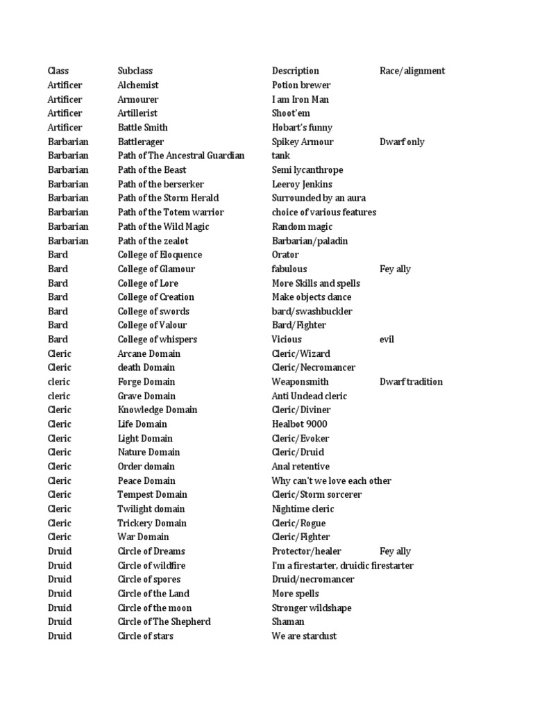 D&D Classes | PDF | Dungeons & Dragons | Gary Gygax Games