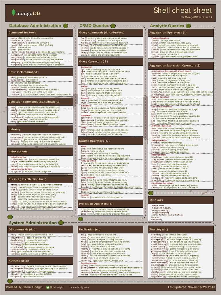 Shell Cheat Sheet: Analytic Queries CRUD Queries Database Administration | PDF | Mongo Db ...
