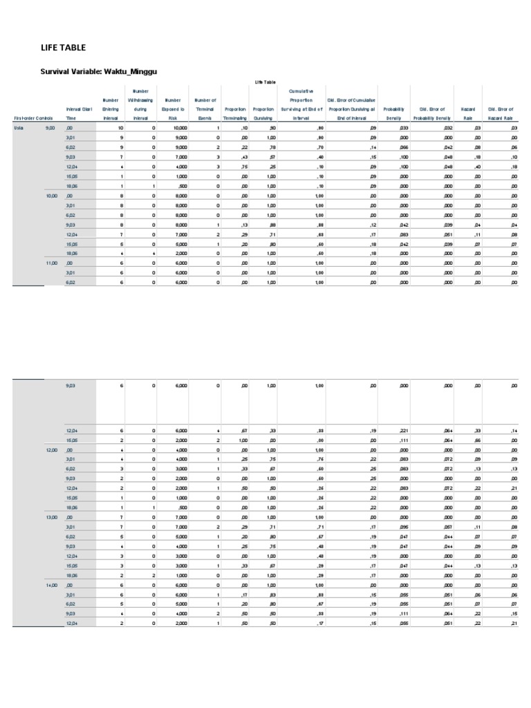 Survival (Life Table) | PDF | Analysis | Quantitative Research
