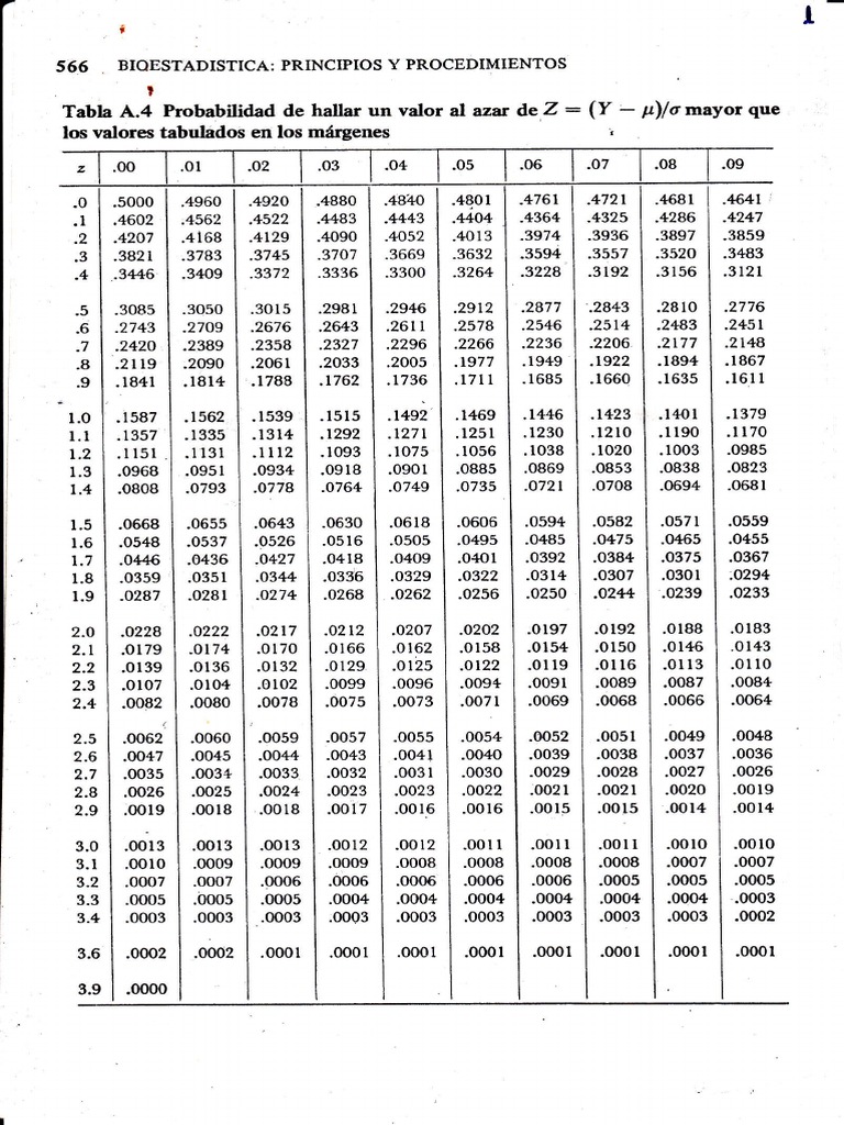 Todas Las Tablas Normales | PDF | Teoría de probabilidad | Teoría ...