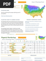 Tui Planting Calendar Poster | PDF | Vegetables | Crops