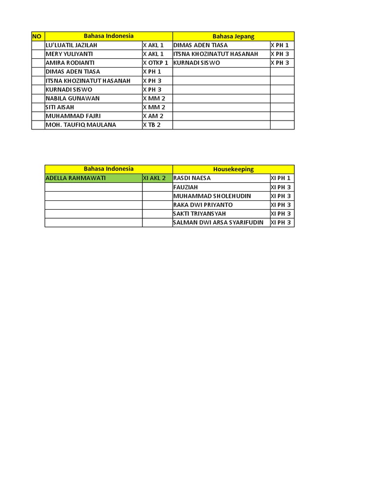 Rekap Ketidakhadiran PTS Genap | PDF