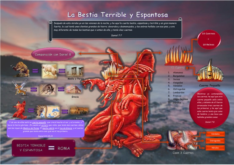 Infografia Cuarta Bestia | PDF | Antigüedad tardía
