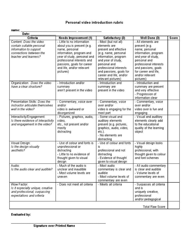 Personal Video Introduction Rubric | PDF | Educational Psychology ...