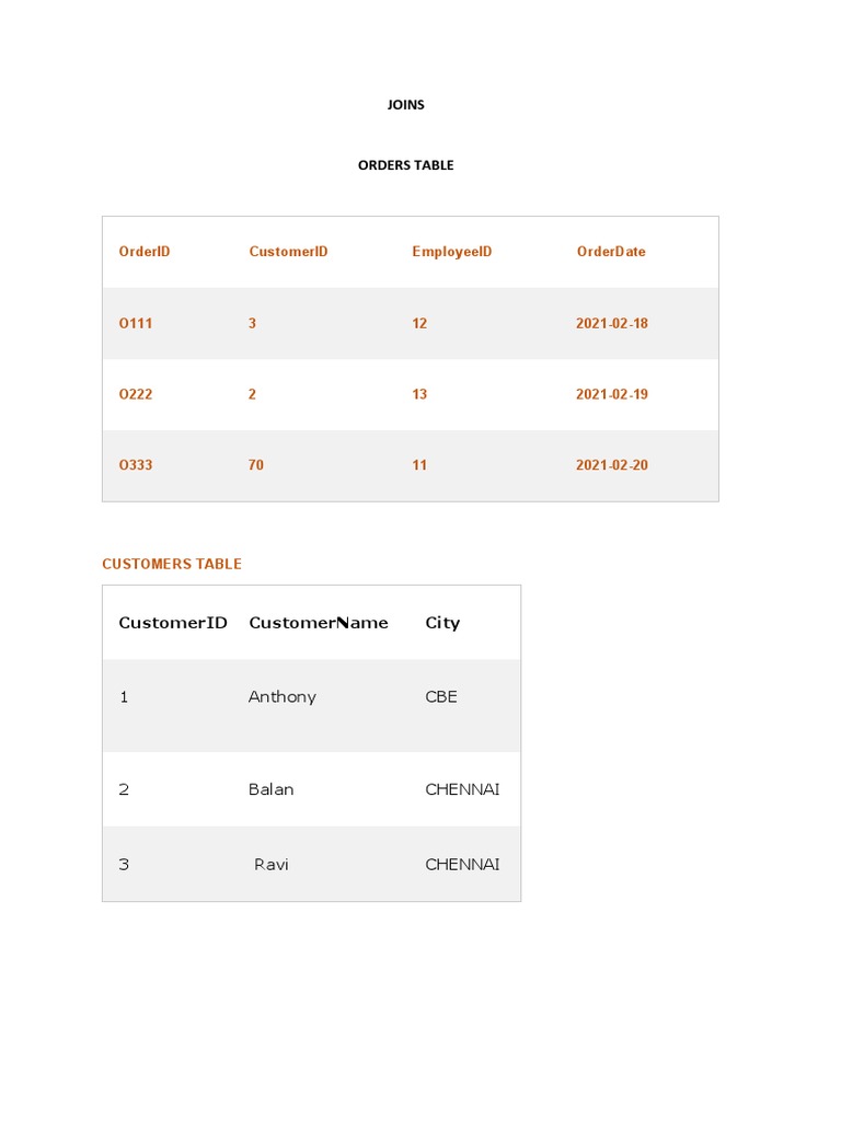 Orderid Customerid Employeeid Orderdate: Joins | PDF | Information ...