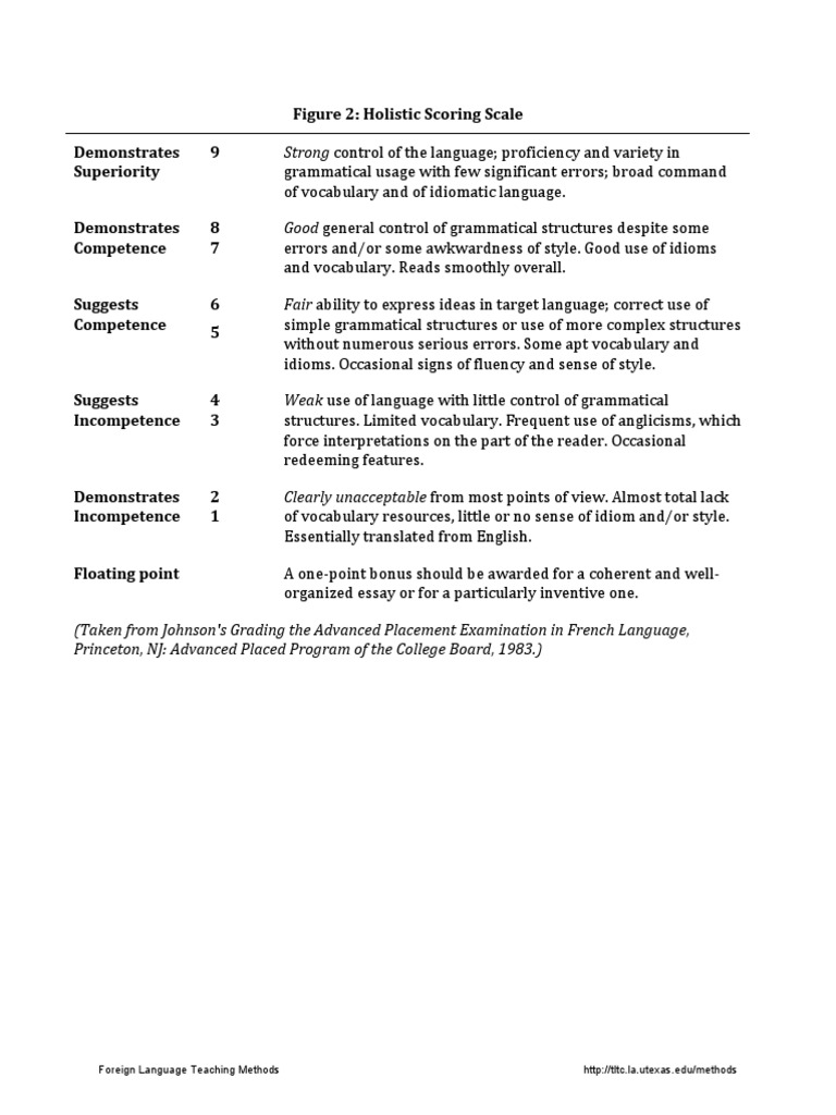Writing Holistic Scoring | PDF