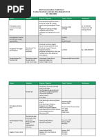 RKT PAUD Jateng 2024 2025 | PDF