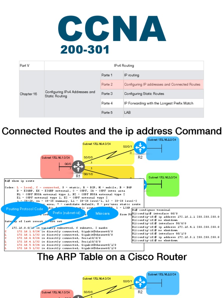 CCNA - M6 - CAP 16 - Parte 2 - Configuring IP Addresses and Connected ...