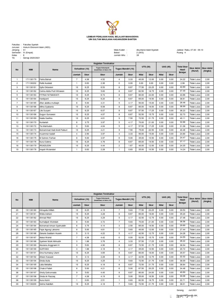 Progres Lembar Hasil Penilaian - HES 4E | PDF