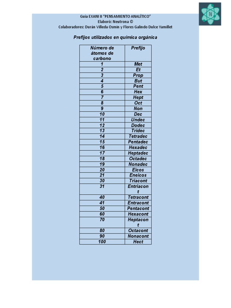 Prefijos Utilizados en Química Orgánica | PDF