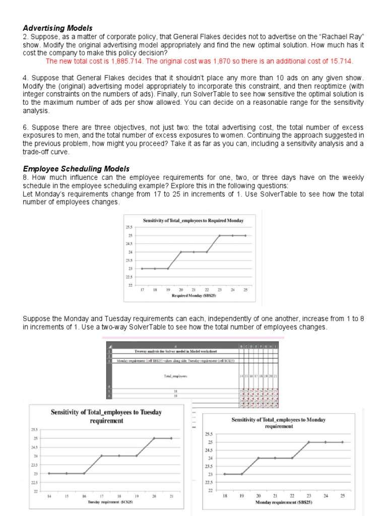 Sensitivity Analysis of Advertising, Employee Scheduling, and Blending ...