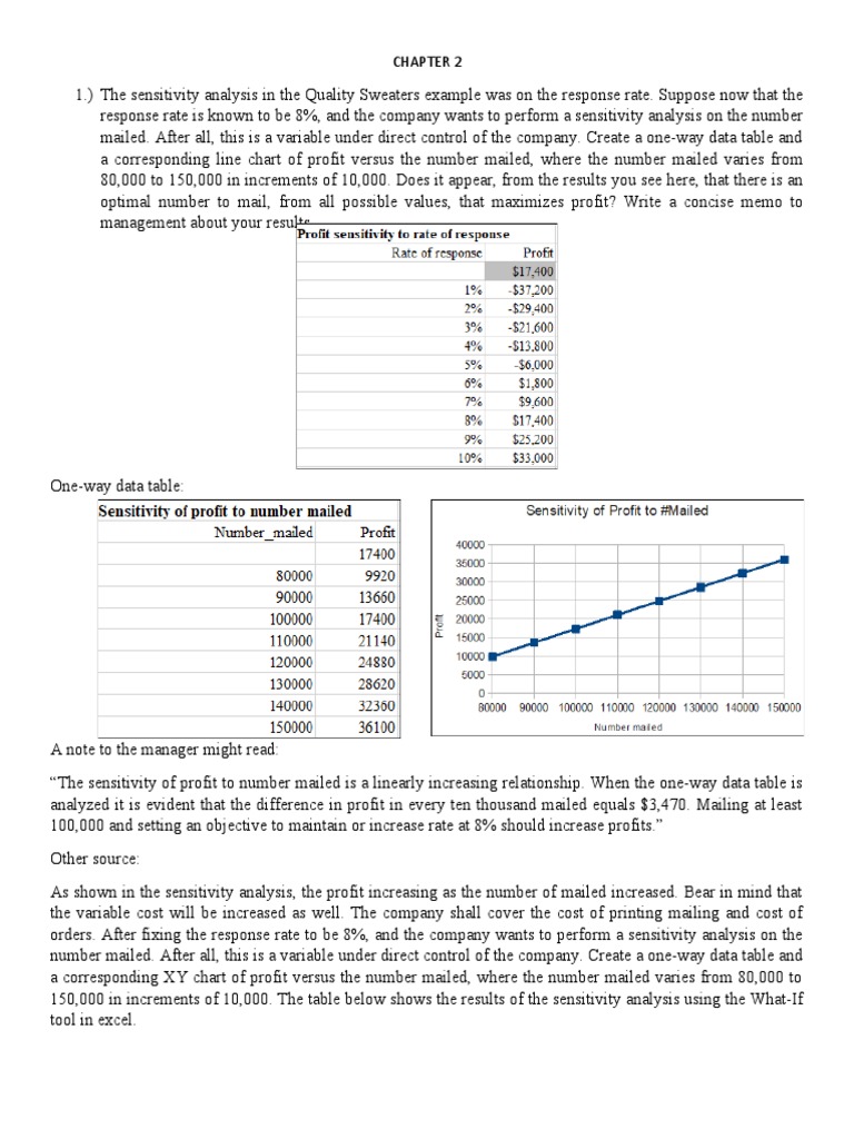 Profit Sensitivity Analysis | PDF | Business | Option (Finance)