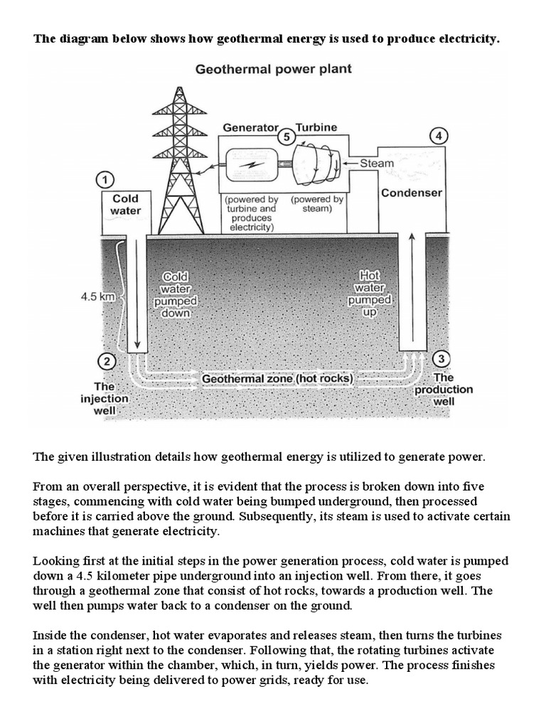 Five Stage Geothermal Energy Process: From Cold Water Underground to ...