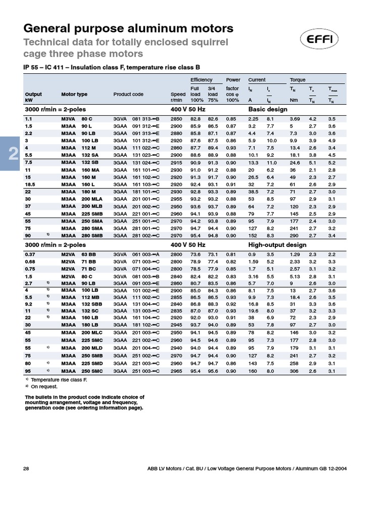 M3aa M2aa M2va M3va 2004 | PDF | Quantity | Electric Motor