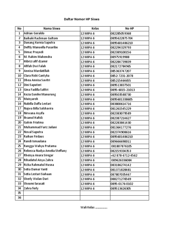 Format Nomor HP | PDF Format Nomor HP | PDF