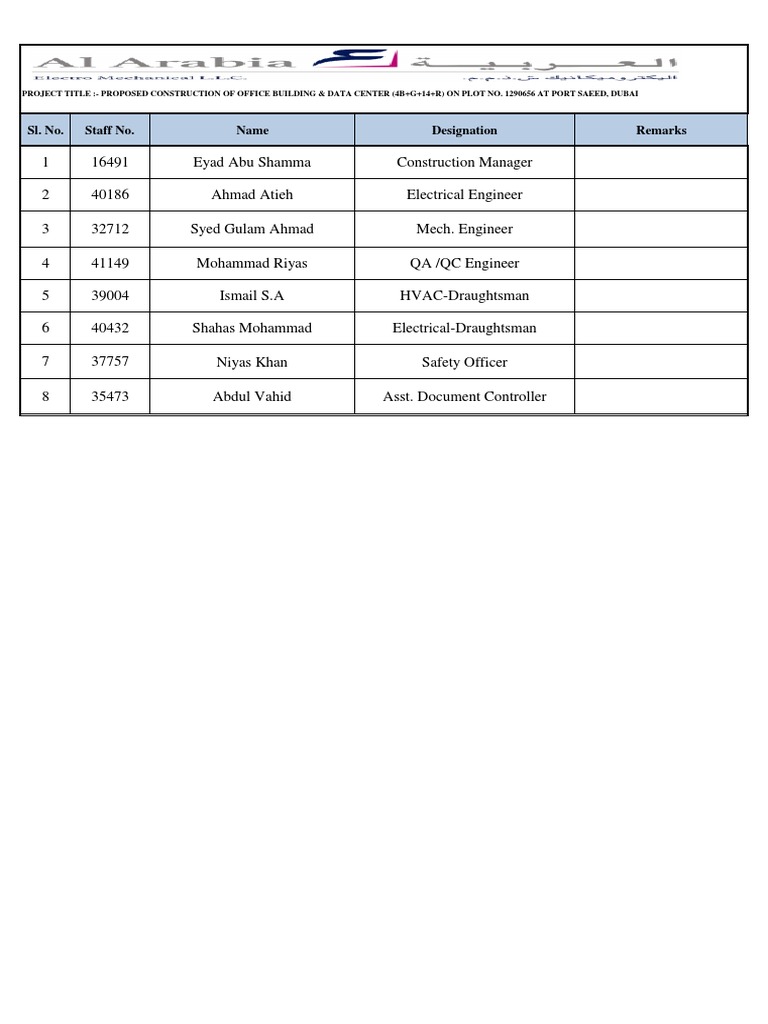 Dib - Office Staff List | PDF