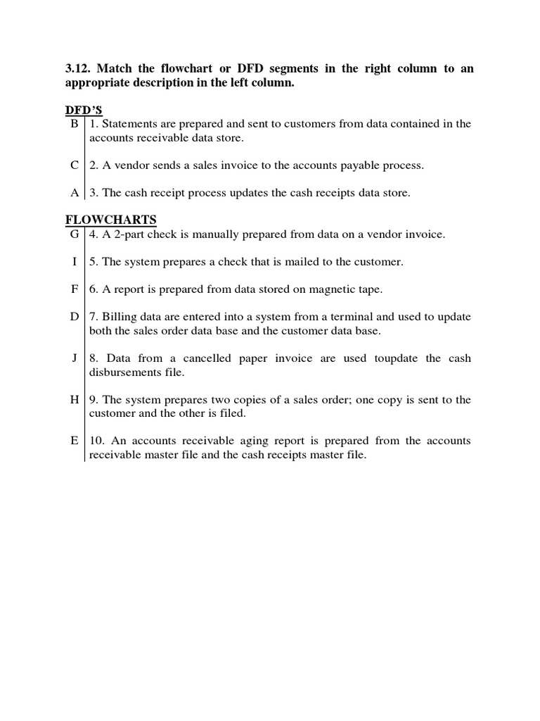 Matching Data Flow Diagrams and Flowchart Segments to Descriptions | PDF