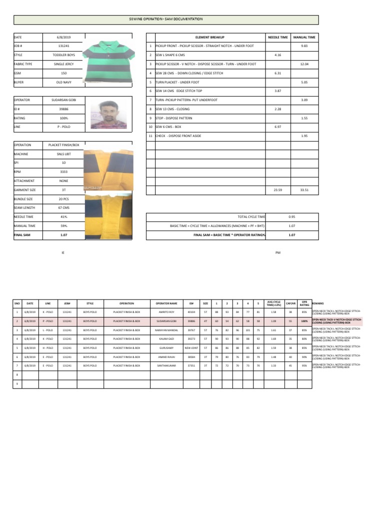Sewing Operation - Sam Documentation: Element Breakup Needle Time ...